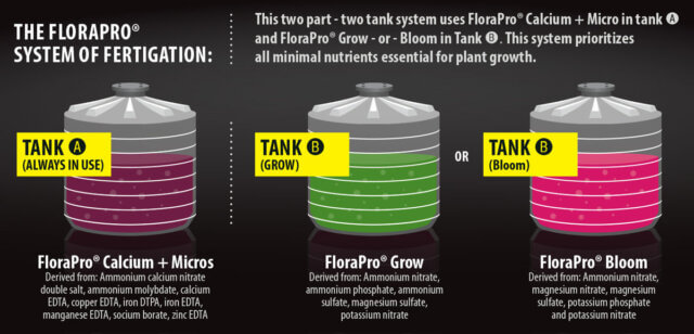 FloraPro® Usage Guide – General Hydroponics